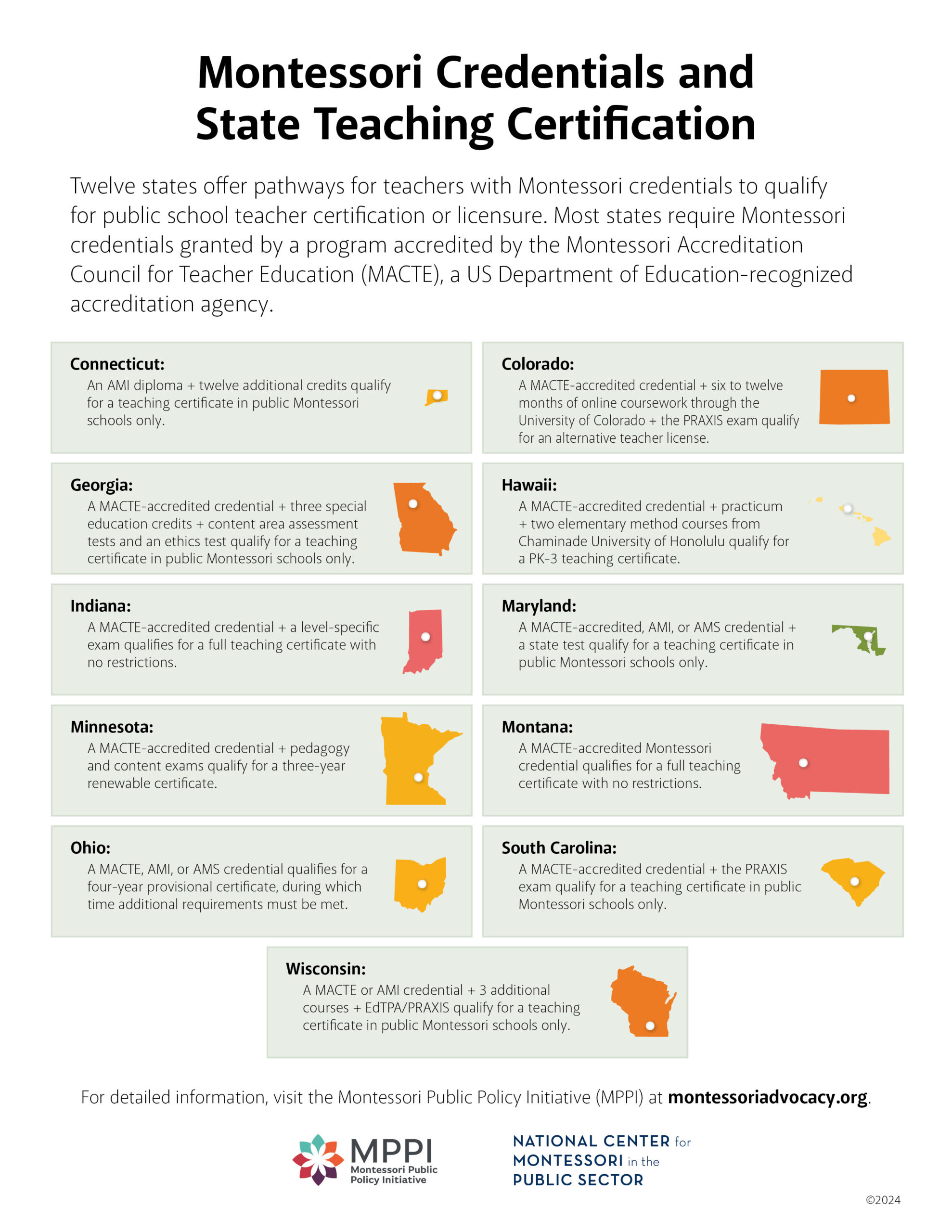 Training - Teach Montessori